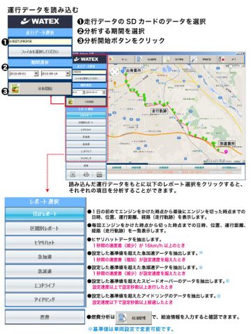 XLDR-88W EMS運行管理ソフト付属ドライブレコーダー｜ドライブレコーダー｜製品案内｜株式会社ワーテックス