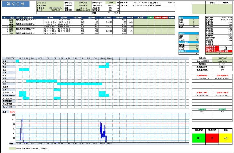 XLDR-88W EMS運行管理ソフト付属ドライブレコーダー｜ドライブレコーダー｜製品案内｜株式会社ワーテックス